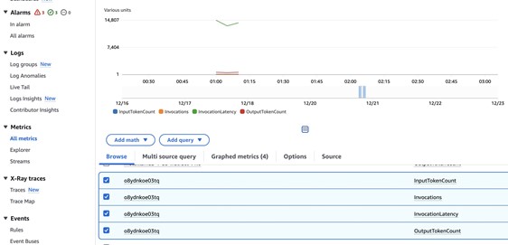 利用 Amazon Bedrock Inference Profile 實現 Model 成本追蹤與管理