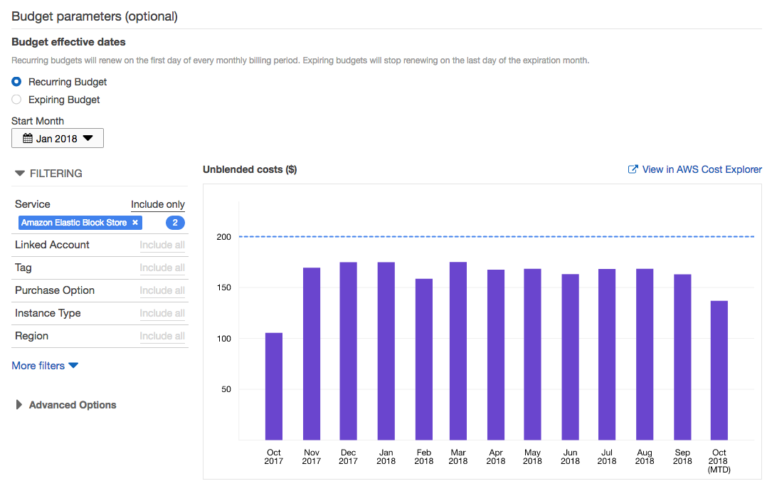 AWS Budgets