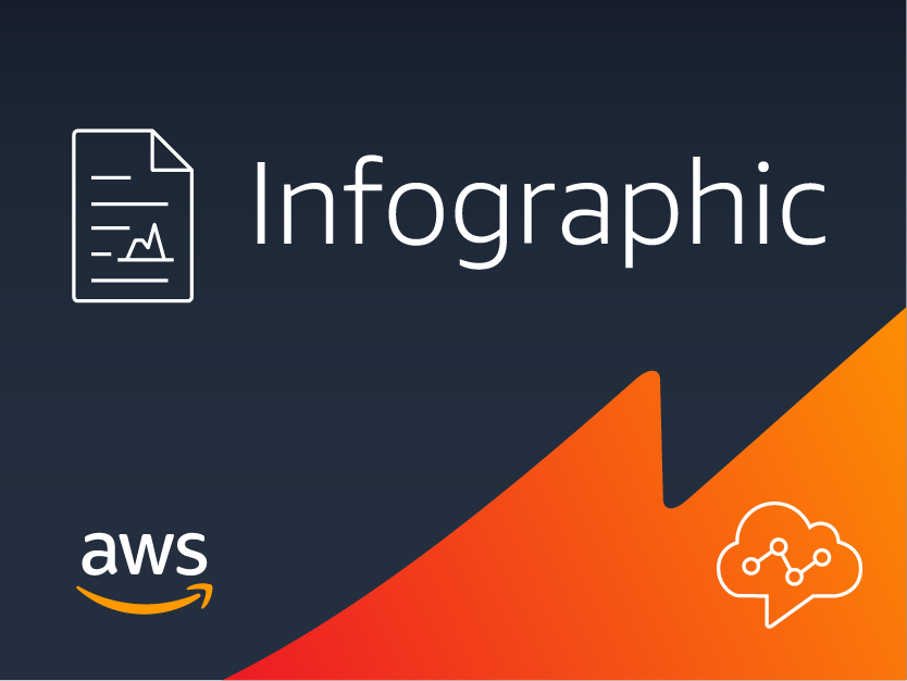Amazon Connect | AWS Partners
