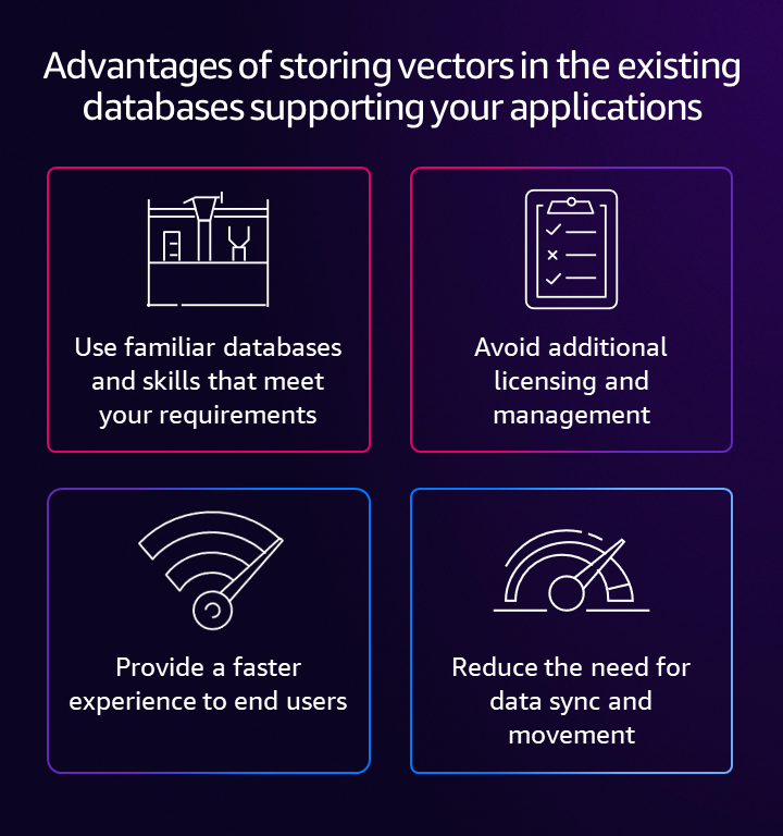 Vector Database Capabilities – AWS Databases – Amazon Web Services