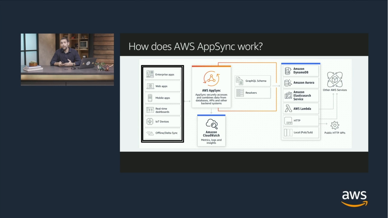 AWS AppSync - créez des applications basées sur GraphQL et axées sur ...
