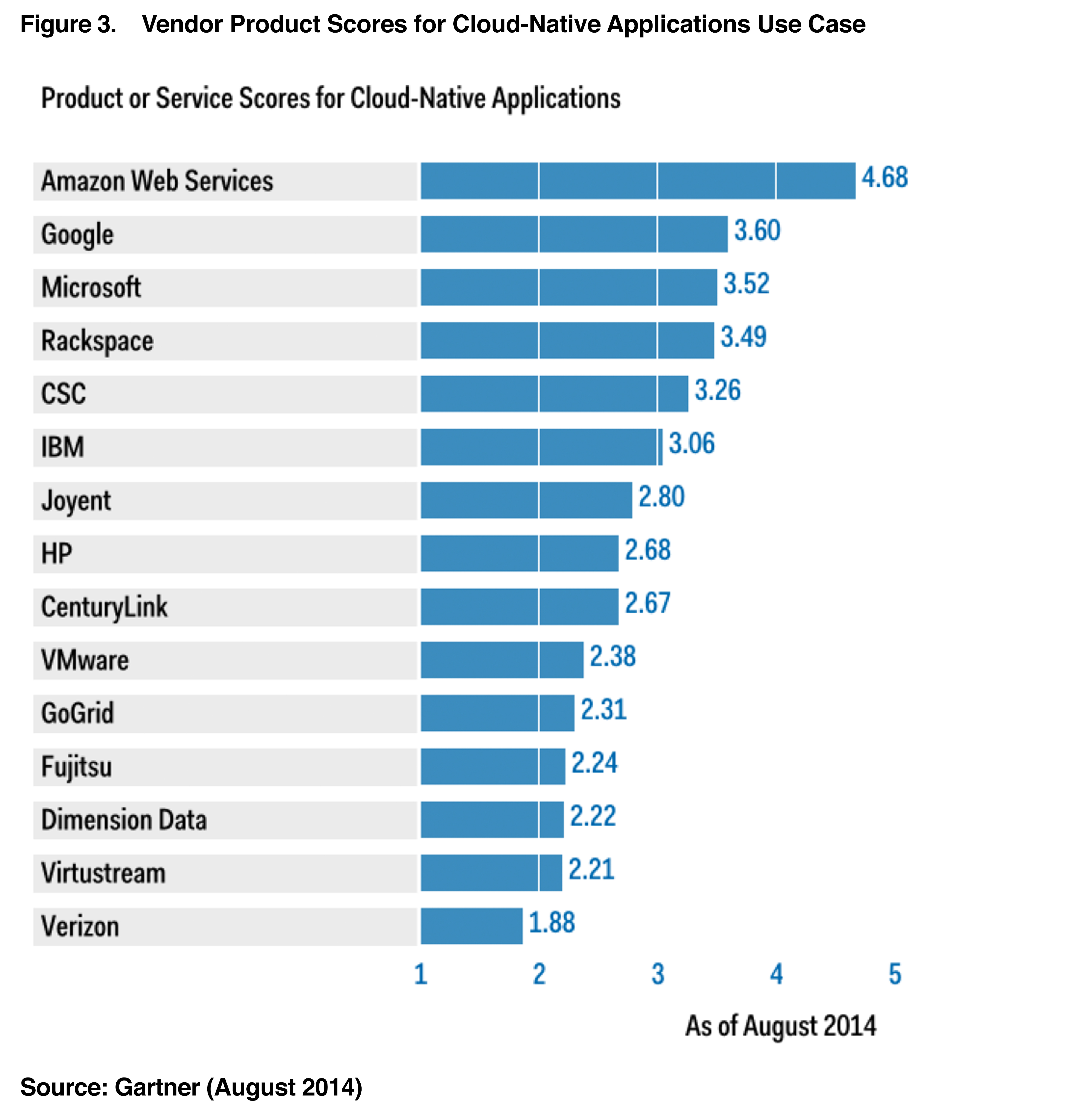 Gartner Critical Capabilities 2014