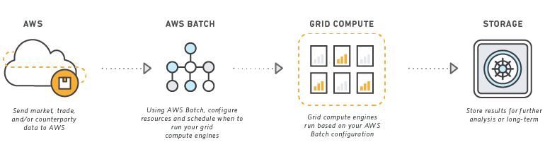 AWS | Capital Markets