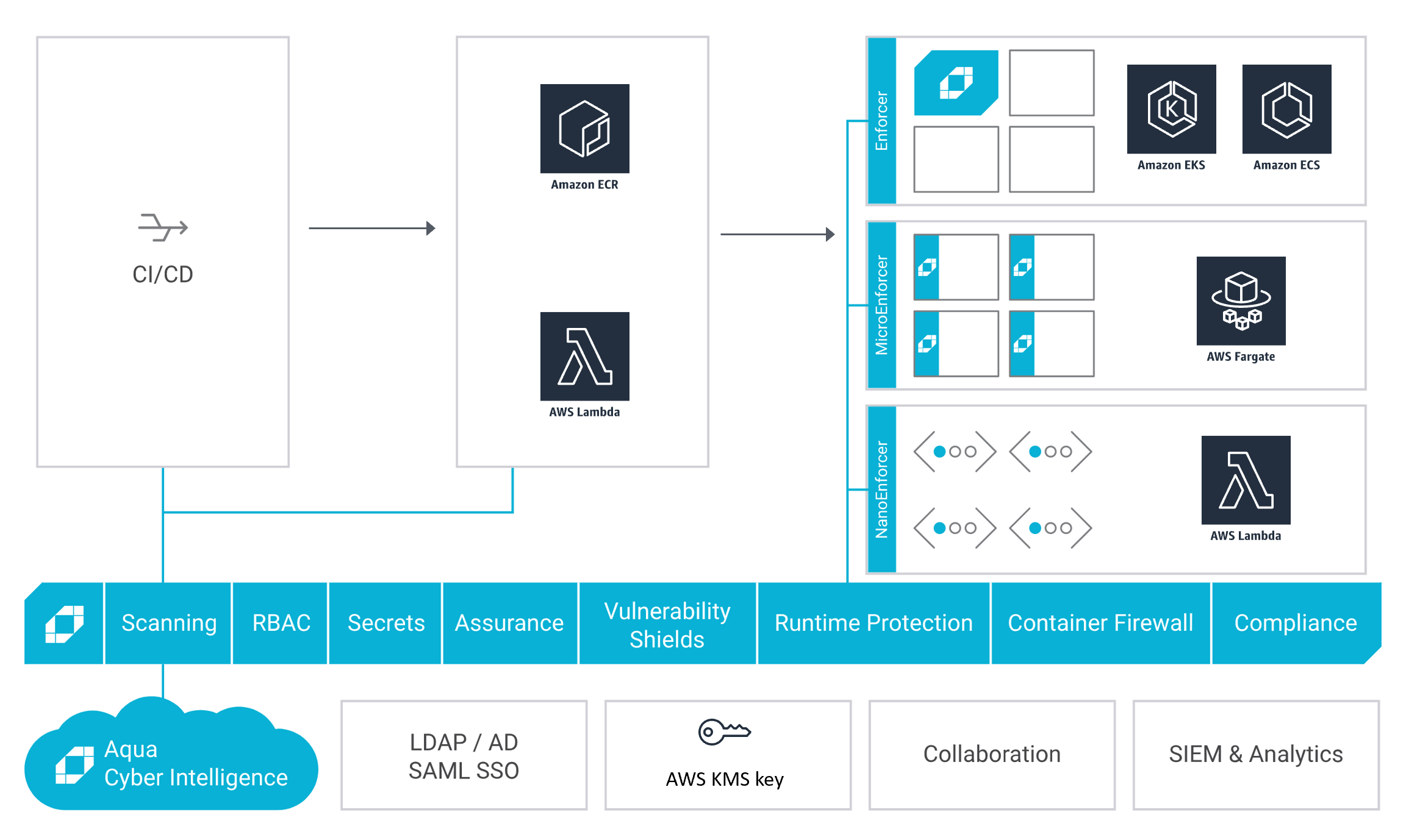 DevSecOps | AWS Marketplace