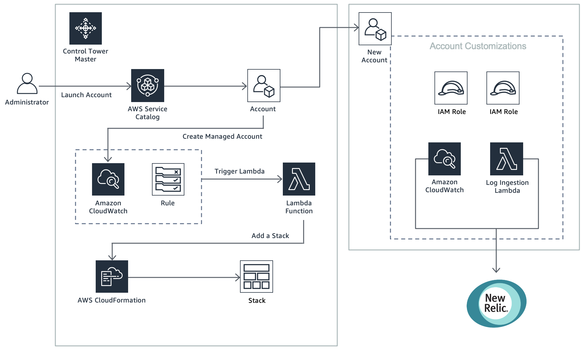 Operational intelligence | AWS Marketplace