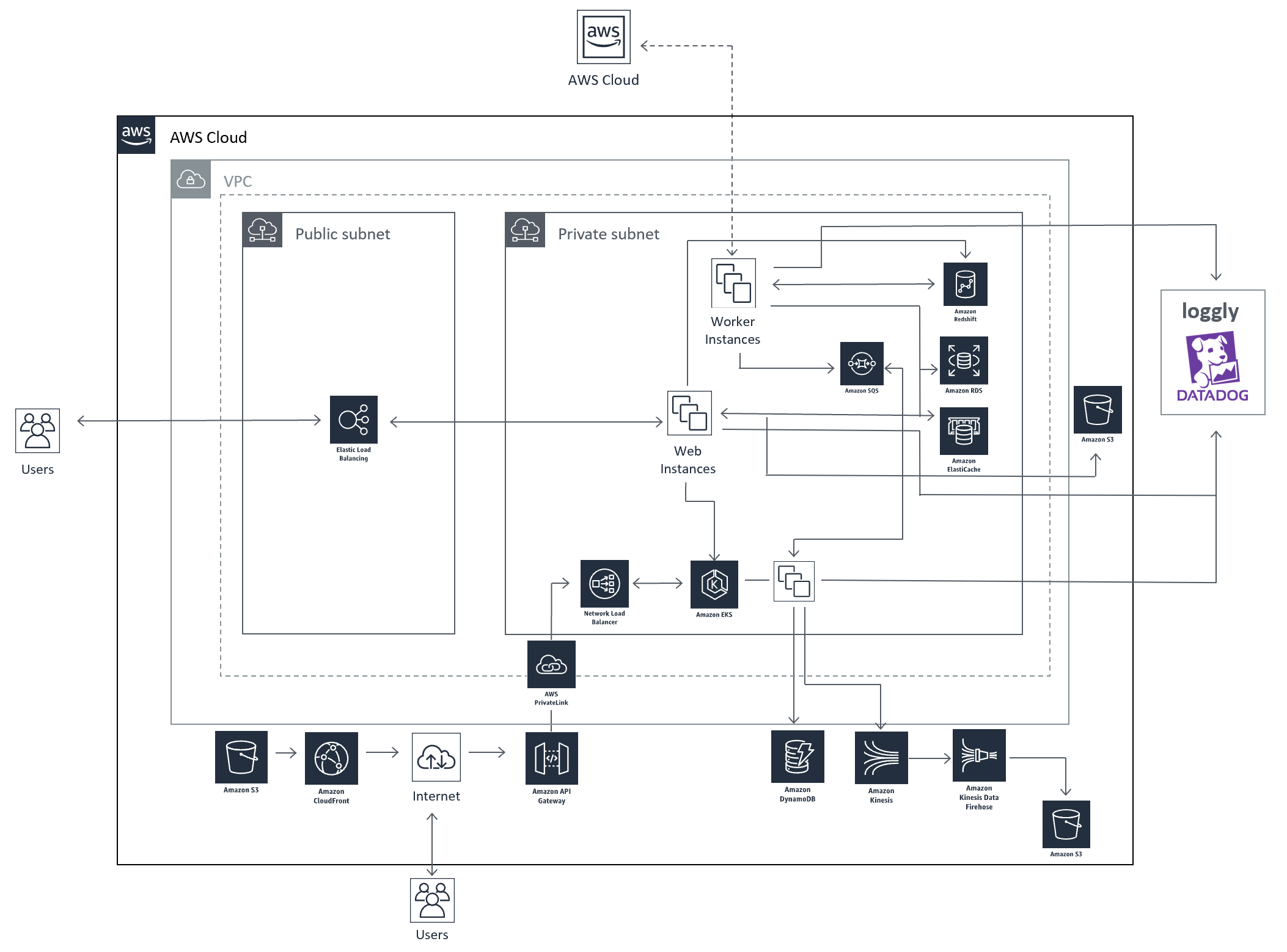 Cloud Cost Management | AWS Marketplace