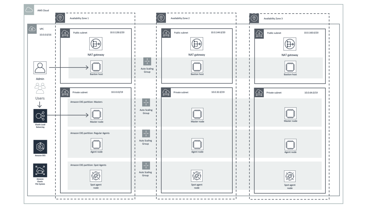 Continuous integration and continuous deployment | AWS Marketplace
