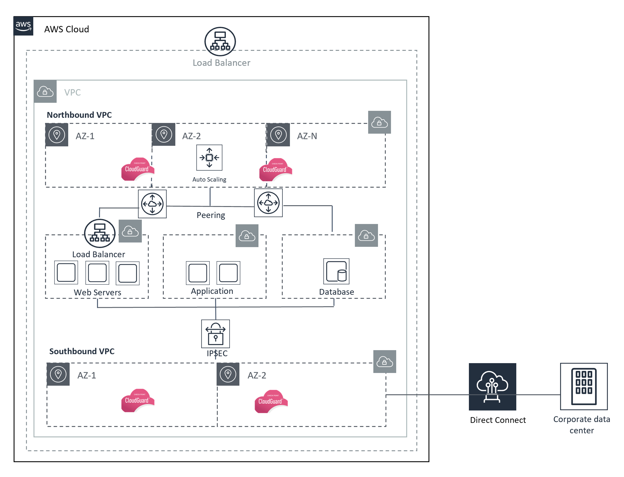 Enterprise firewalls and IPS checkpoints in AWS Marketplace
