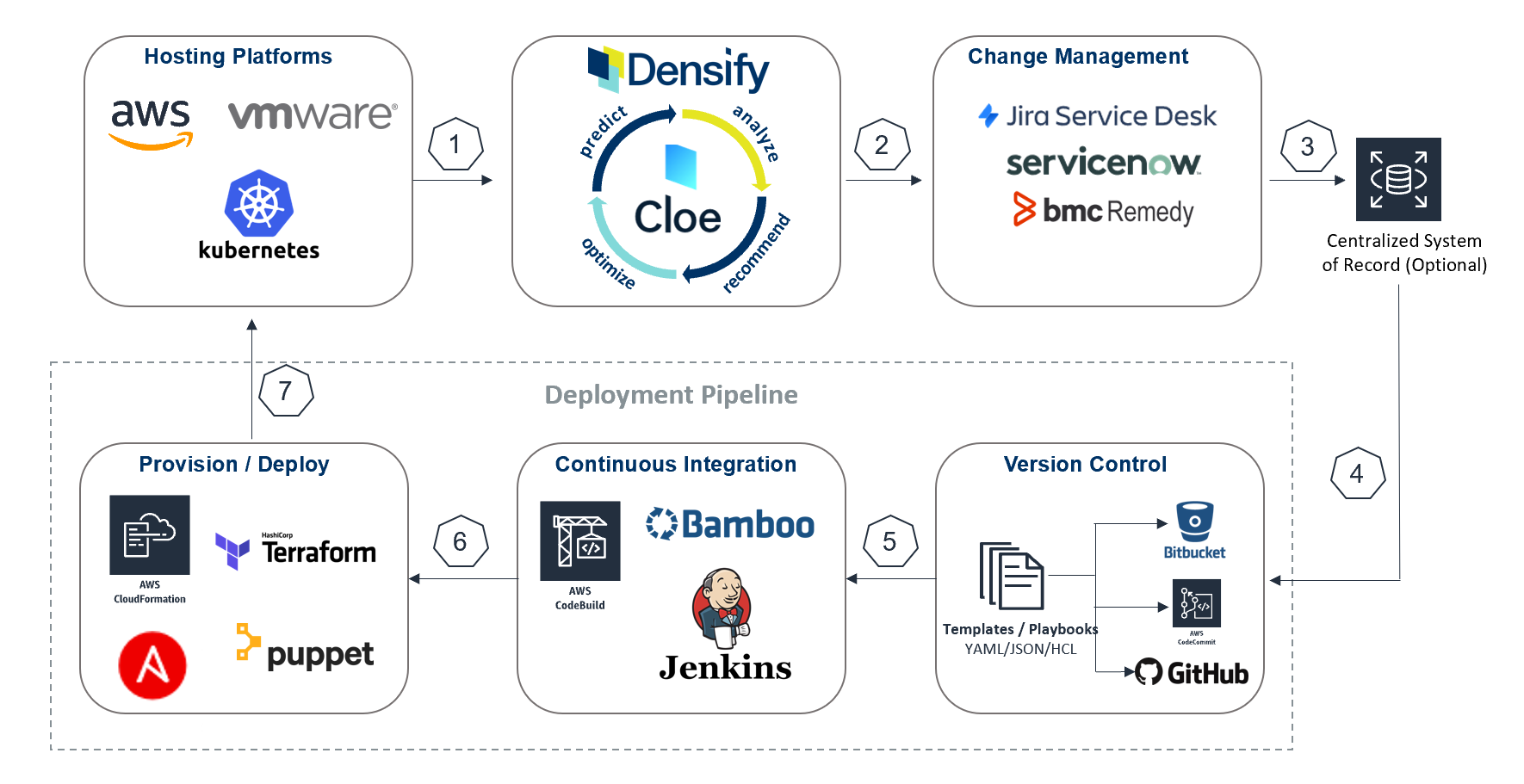 IT Resource Optimization | AWS Marketplace