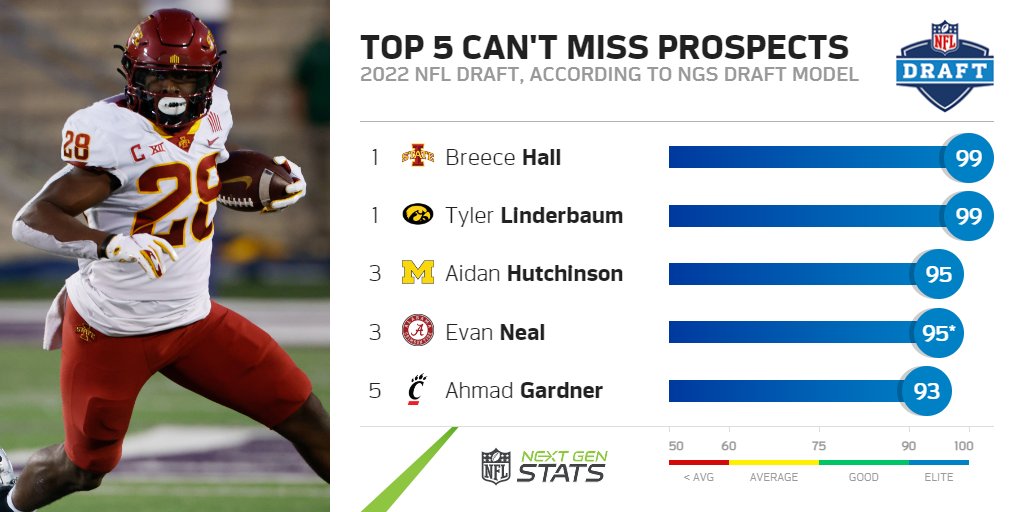 NFL Next Gen Stats Powered by AWS