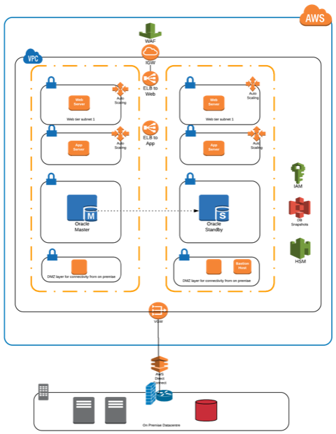 Version1 AWS Excelerate