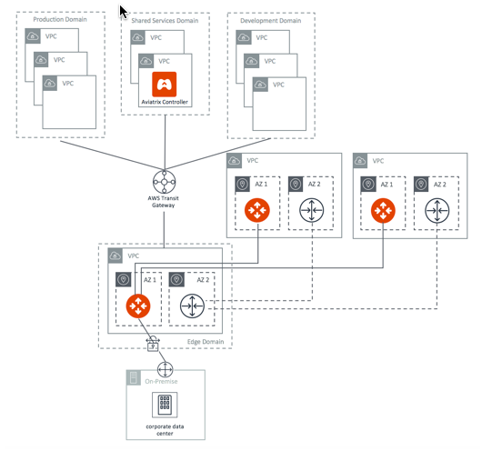 Global Transit Network | AWS Solutions