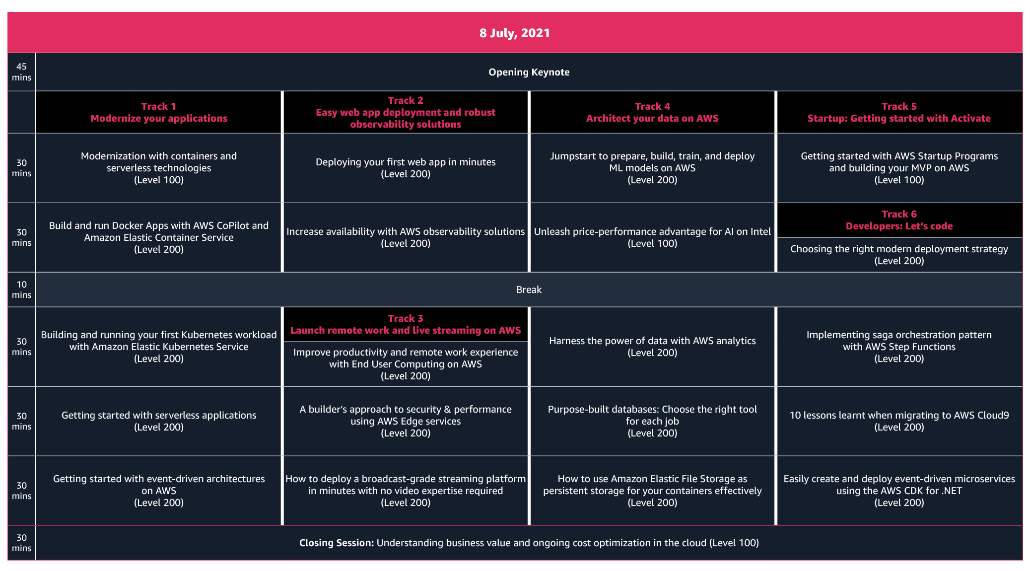 AWS Builders Online Series