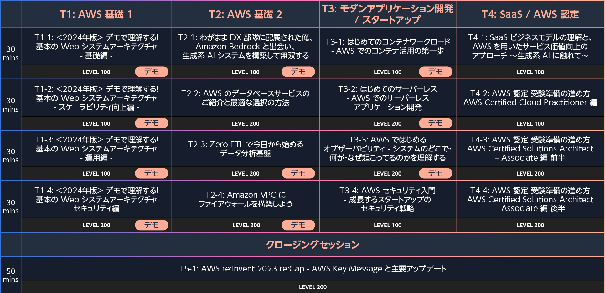 AWS Builders Online Series - AWS 初心者向けに特化したイベント | 2024 年 1 月 18 日開催！| AWS 公式