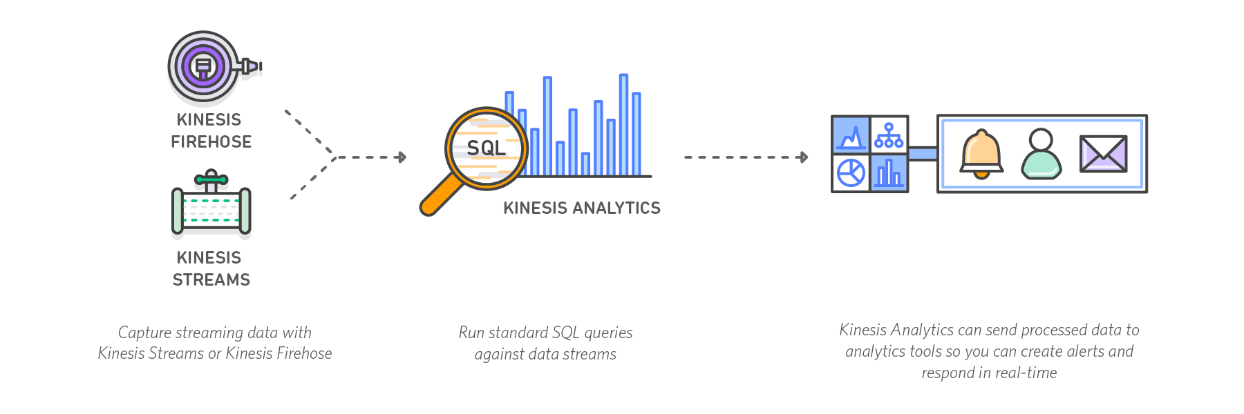 Amazon Kinesis – Amazon Web Services (AWS)