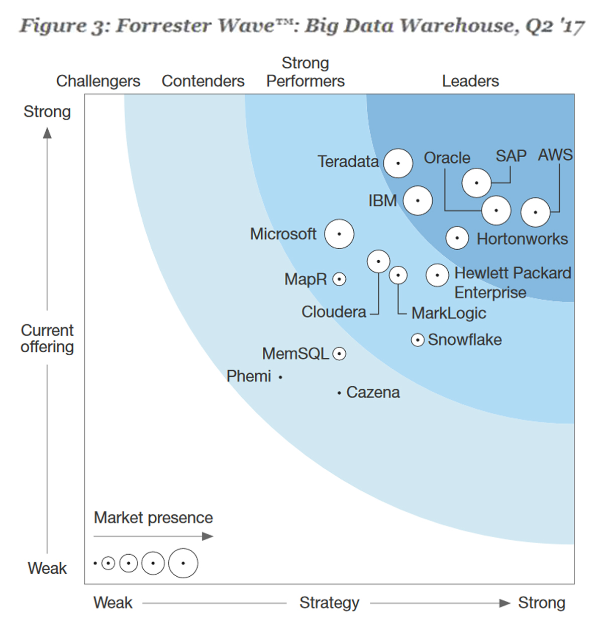 AWS | Informática en la nube empresarial (seguridad, privacidad)