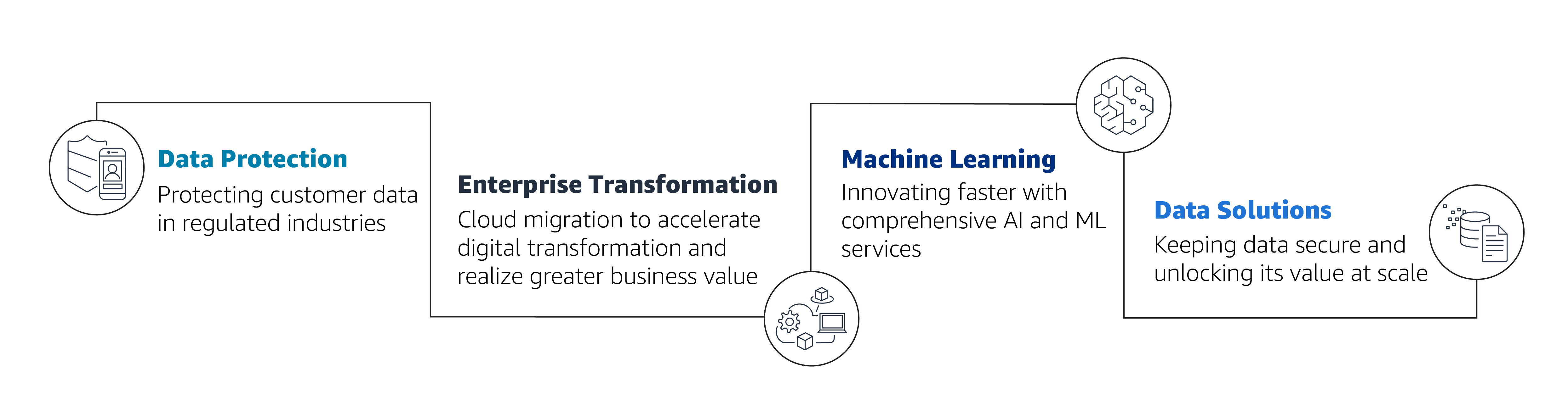 AXA on AWS: Case Studies, Videos, Innovator Stories