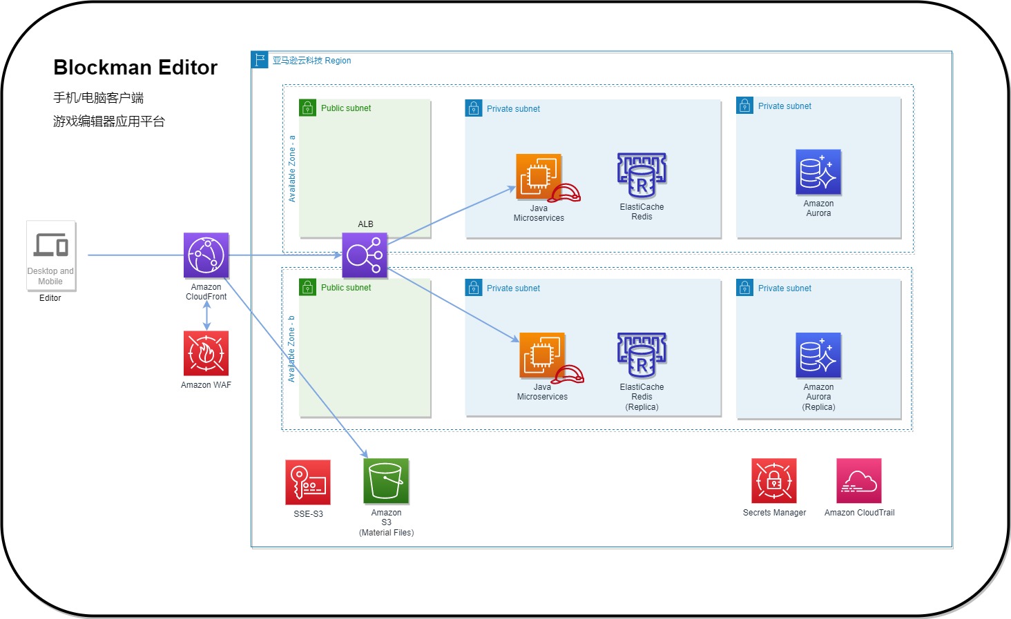 GVERSE, a Sandbox-mode Metaverse Gaming Platform, Migrates 1,450 Tables ...