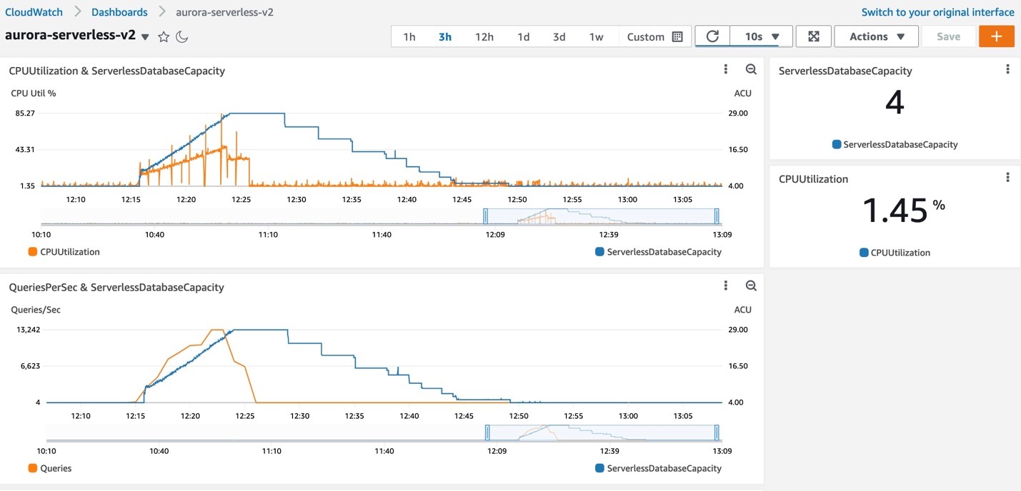 快速上手云原生数据库Amazon Aurora Serverless v2 极致弹性伸缩体验
