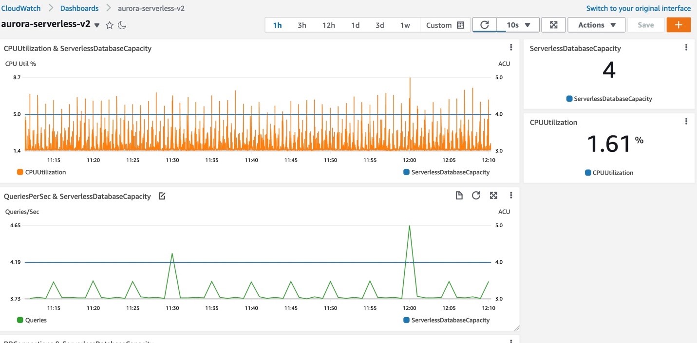 快速上手云原生数据库Amazon Aurora Serverless v2 极致弹性伸缩体验
