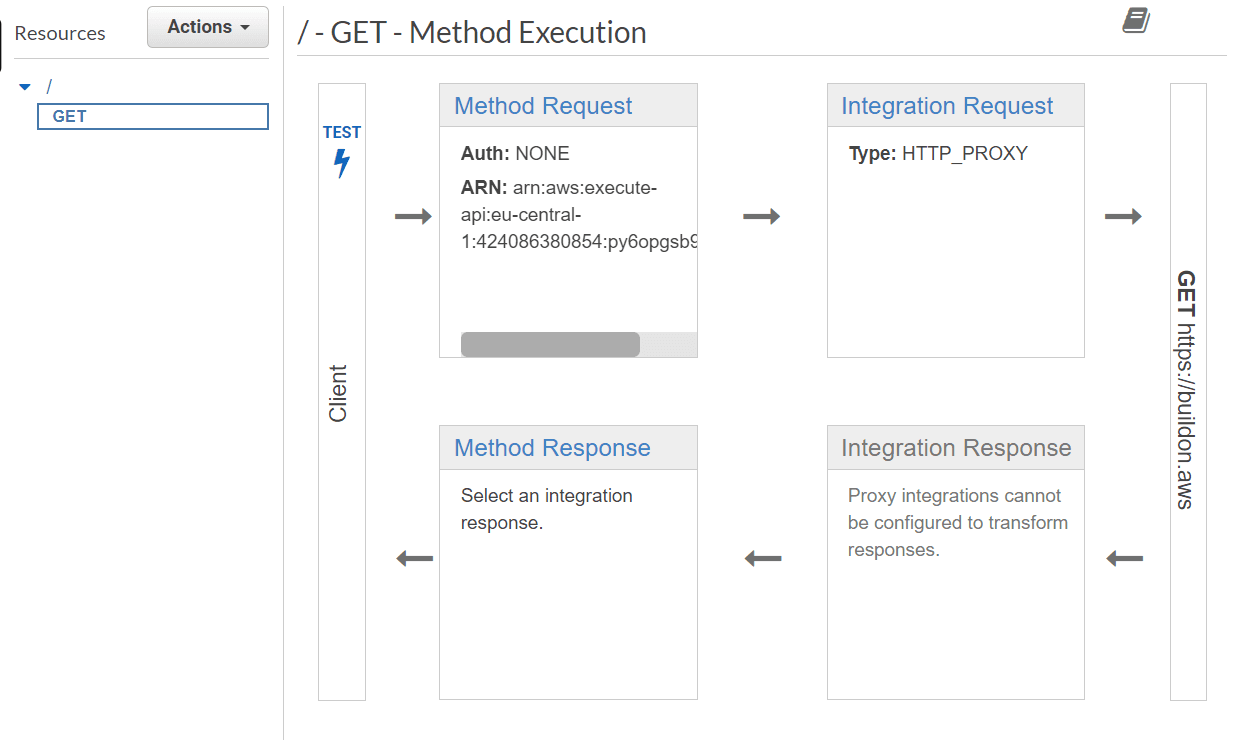 使用 Amazon Api Gateway 和 Amazon Lambda 实现请求 响应 6795