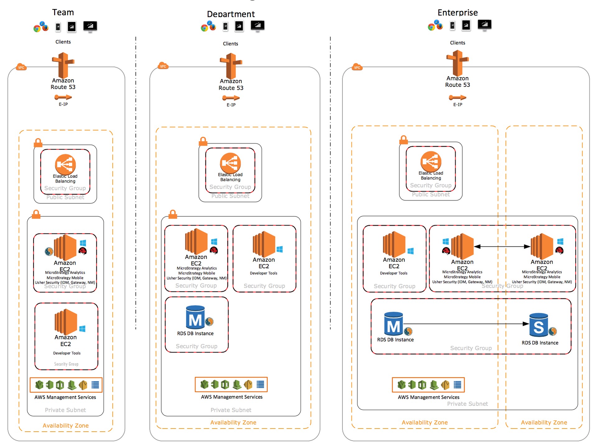 MicroStrategy Incorporated