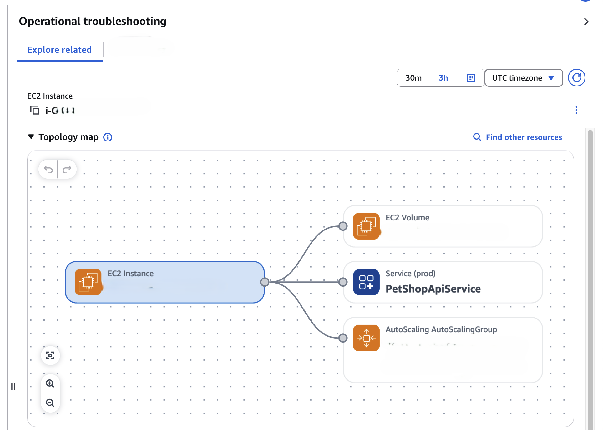 Infrastructure monitoring - Amazon CloudWatch - AWS