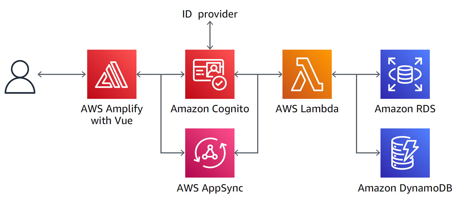 AWS導入事例: 日本気象株式会社