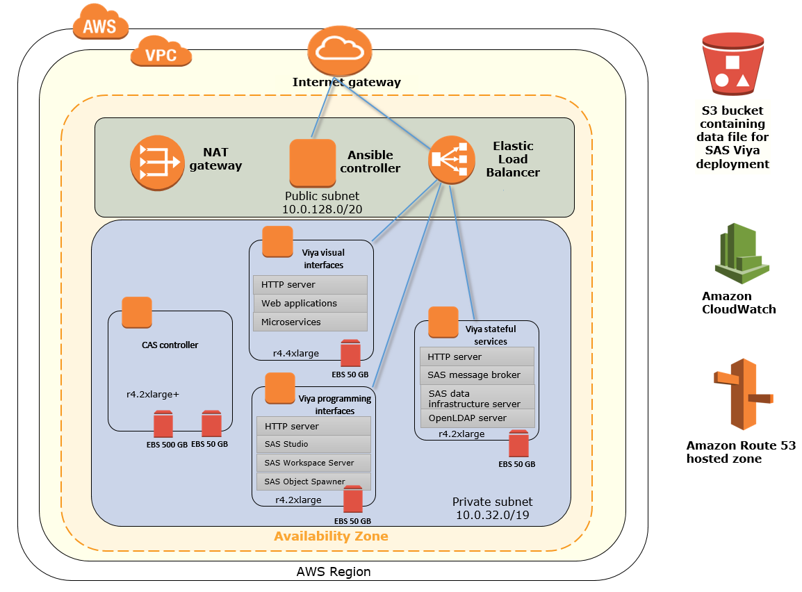 GitHub Versent quickstart sas viya AWS Quick Start Team