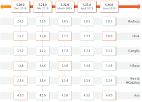 Amazon EMR Features - Big Data Platform - Amazon Web Services