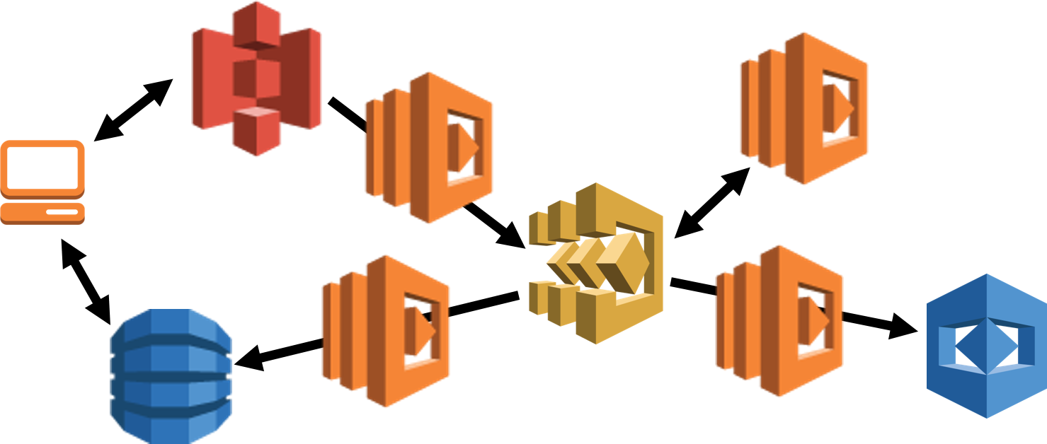 AWS Step Functions可视化工作流服务_分布式应用调节-AWS云服务