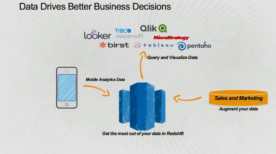 AWS | Amazon Mobile Analytics - Mobile App Analytics