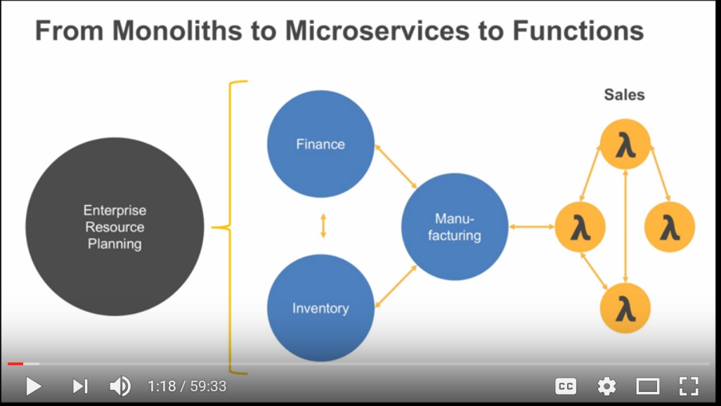 AWS Step Functions Getting Started AWS Step Functions Getting Started