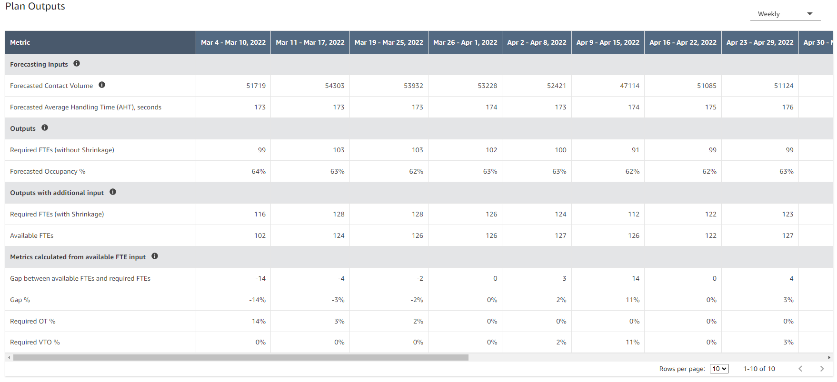Amazon Connect Optimization | Amazon Web Services