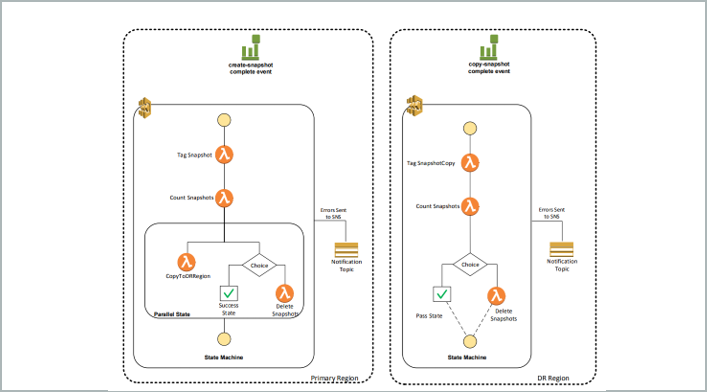 AWS Lambda – Resources