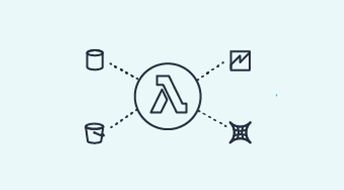 AWS Lambda – Resources