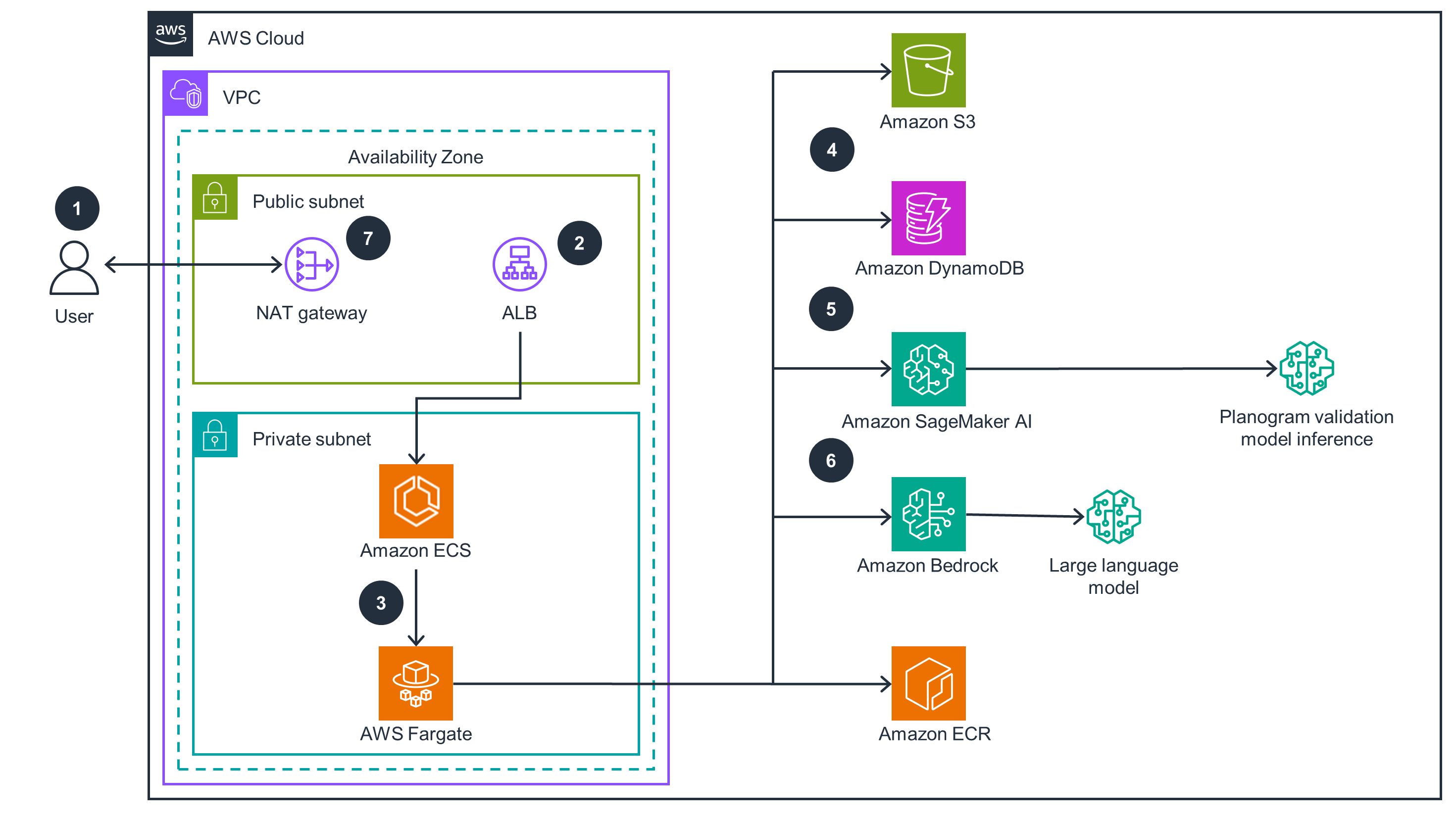 Guidance for Managing Planograms with Amazon Bedrock