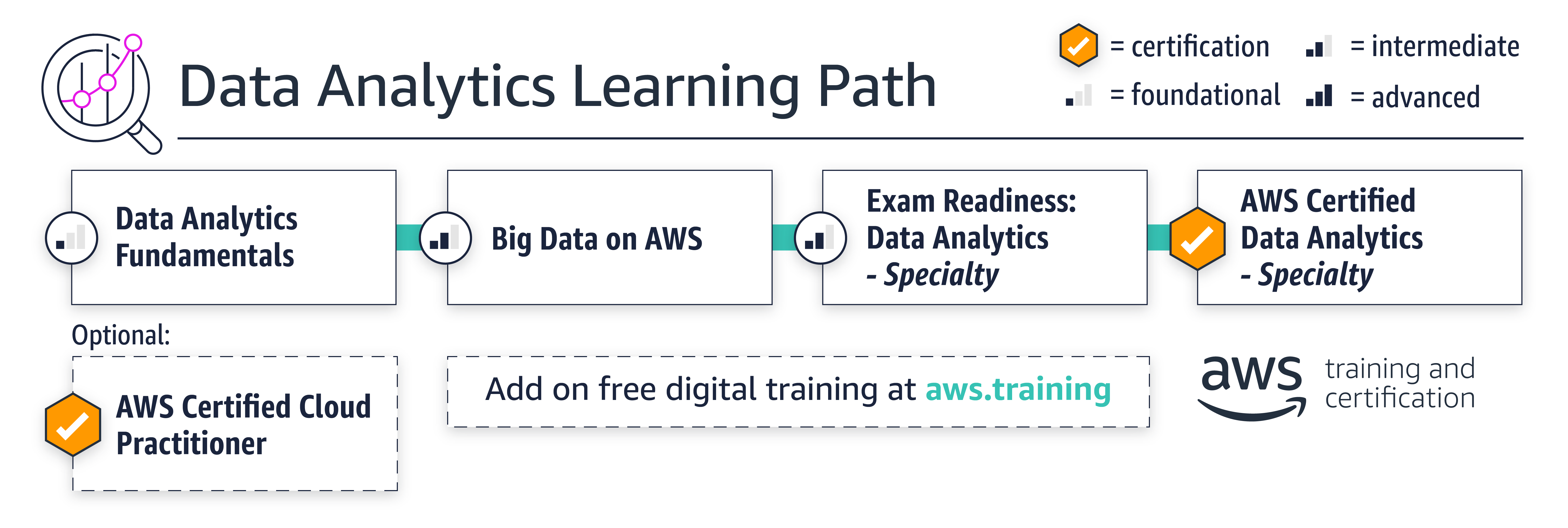 Learning Path Data Analytics