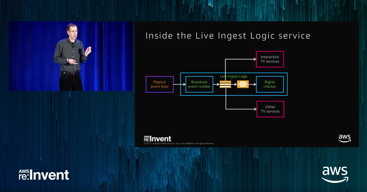 Getting Started with Amazon Simple Notification Service (SNS)
