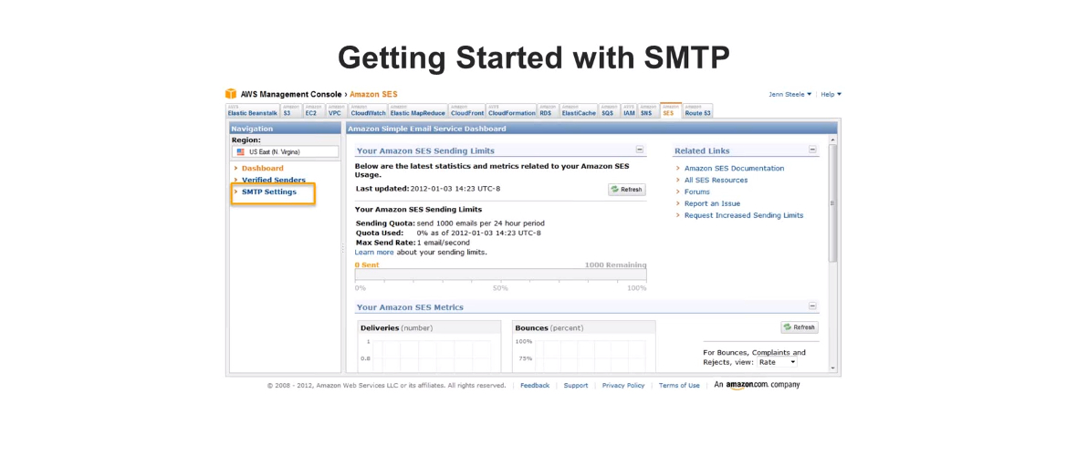Amazon Simple Email Service (SES) – 入門