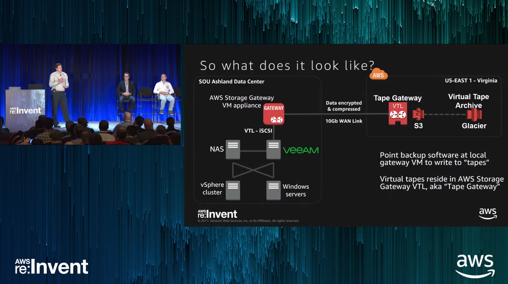 AWS Storage Gateway – Virtual Tape Library (VTL) – Amazon Web Services ...