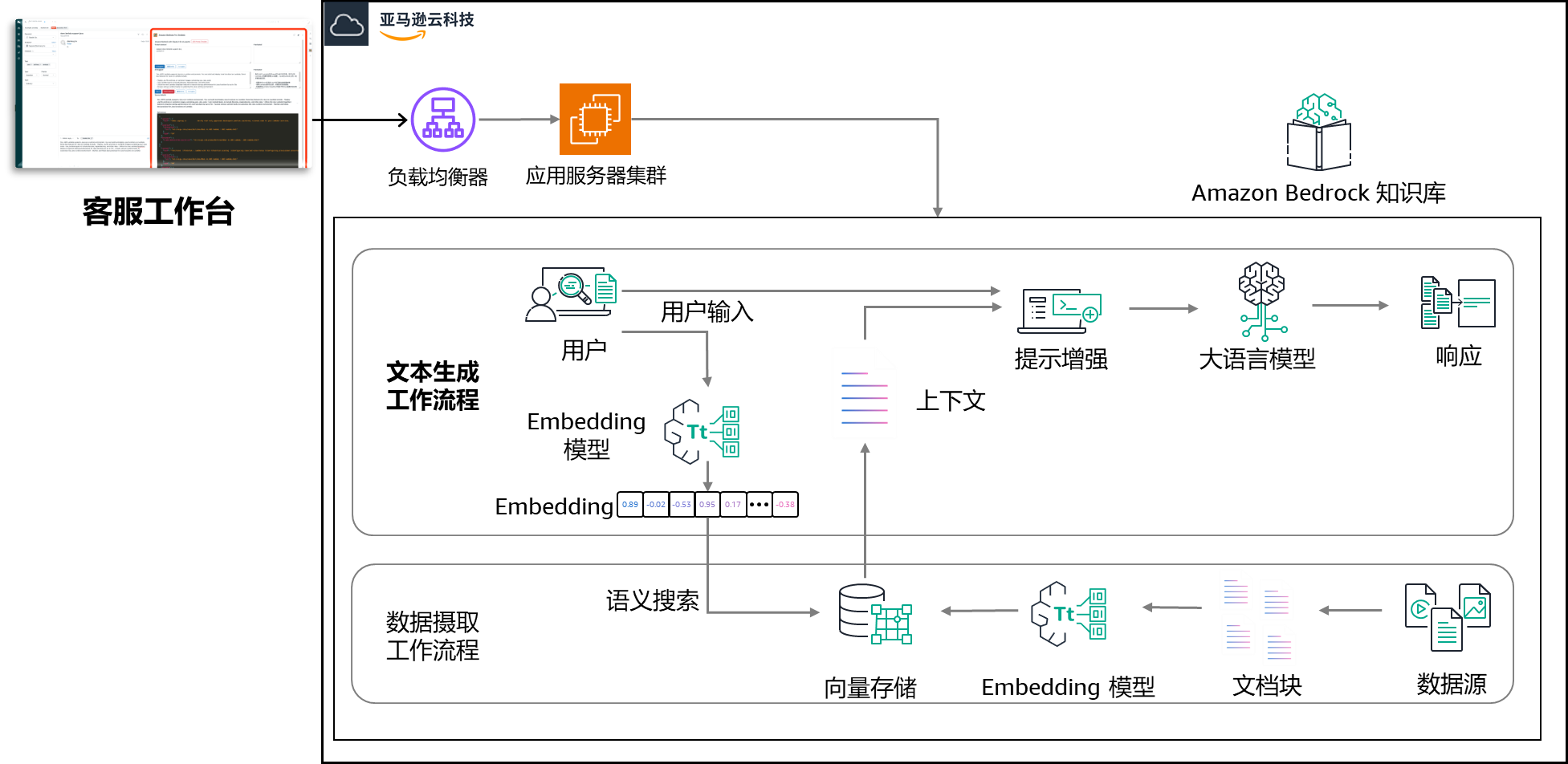 GitHub - nimysan/amazon-bedrock-zendesk-app: amazon-bedrock-zendesk-app GitHub - nimysan/amazon-bedrock-zendesk-app: amazon-bedrock-zendesk-app